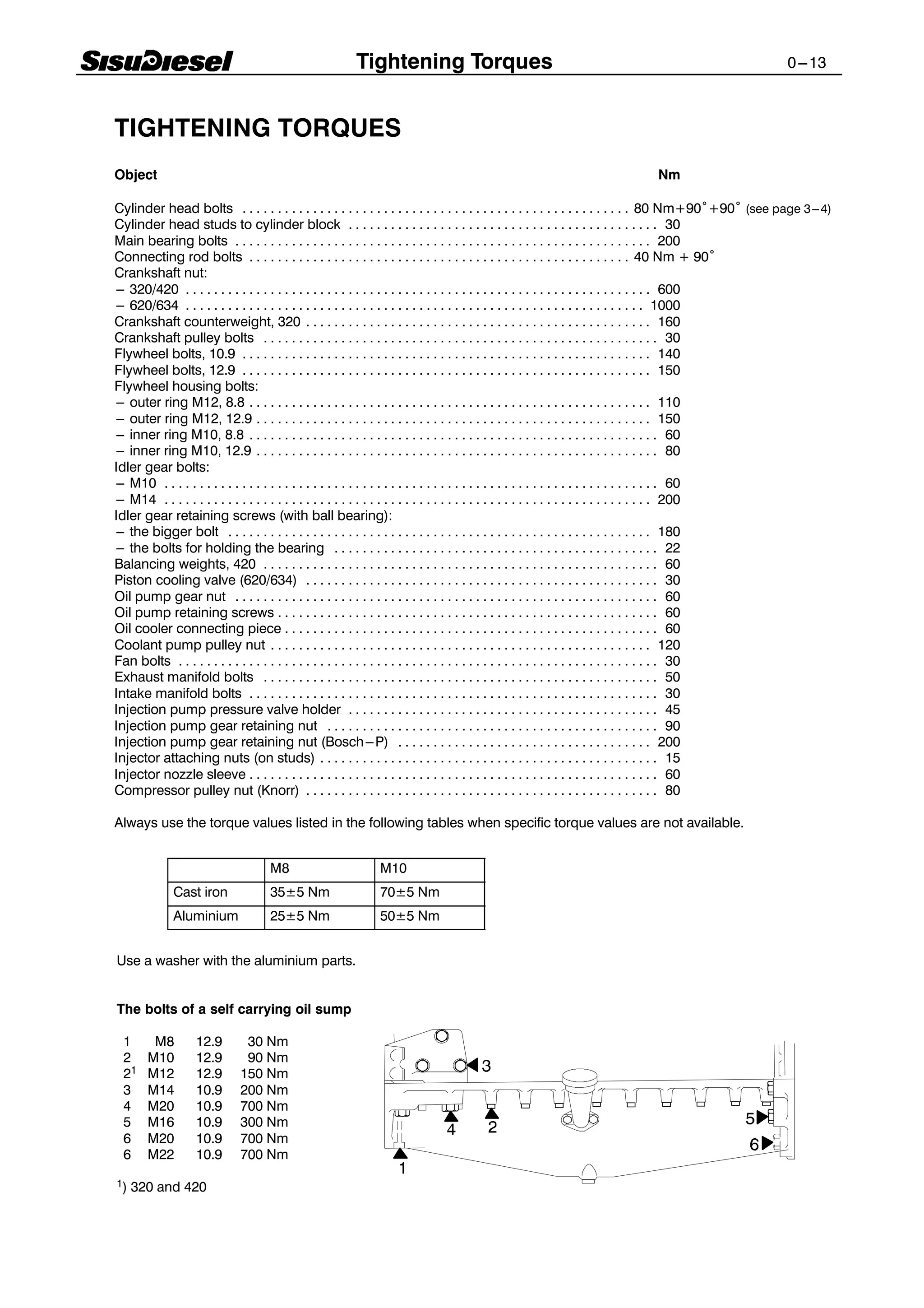 Partek sisu diesel engine 620 series service repair manual | PDF ...