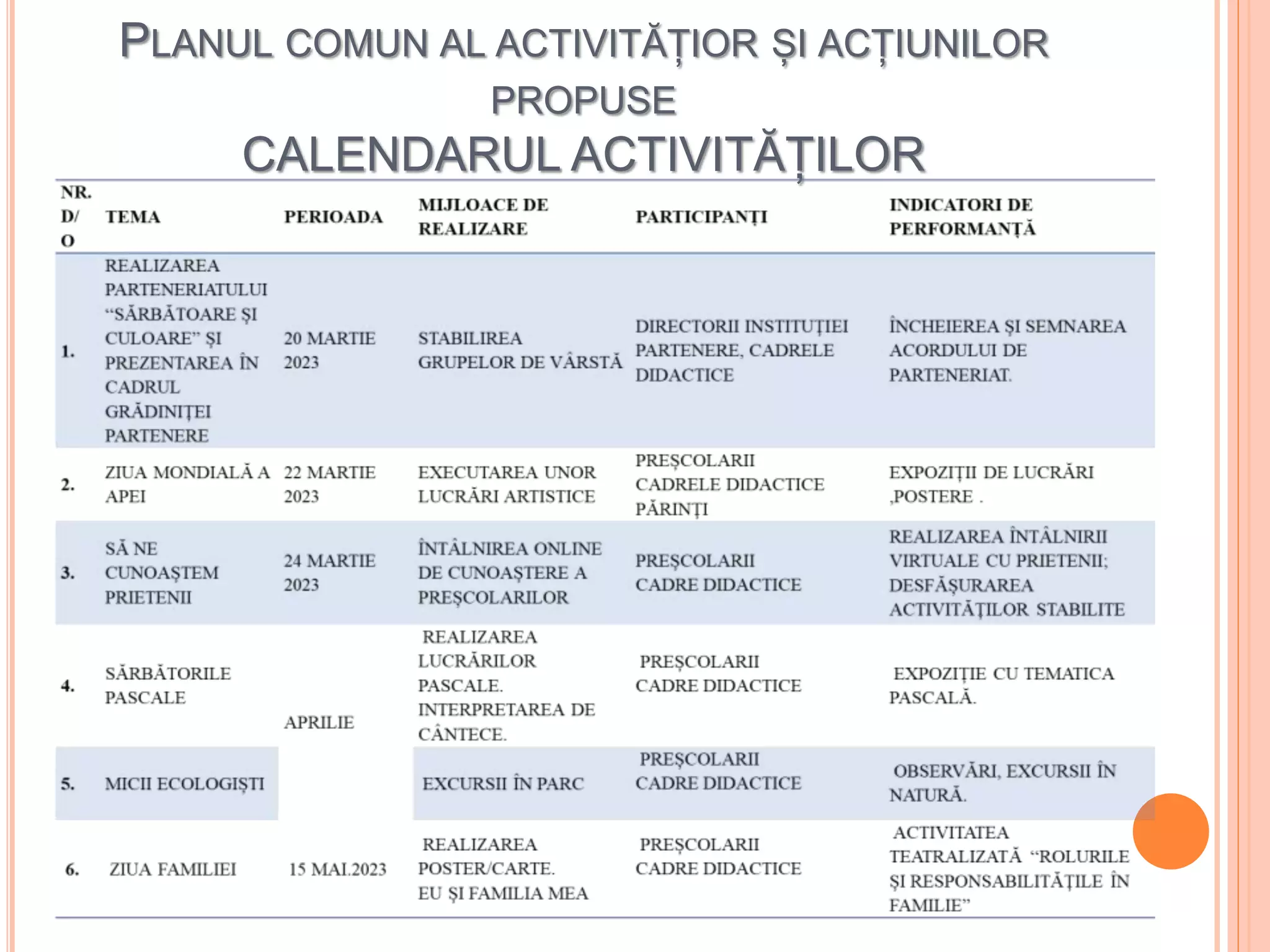 Parteneriat educațional internațional Iet nr.216.pptx