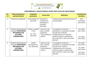 Parteneriate scoala gimnaziala speciala nr. 7 | PDF