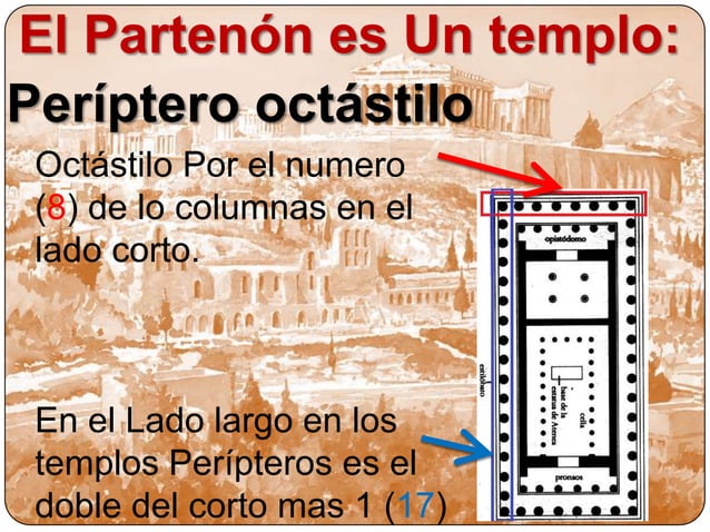 Partenon Análisis Arquitectonico | PPTX