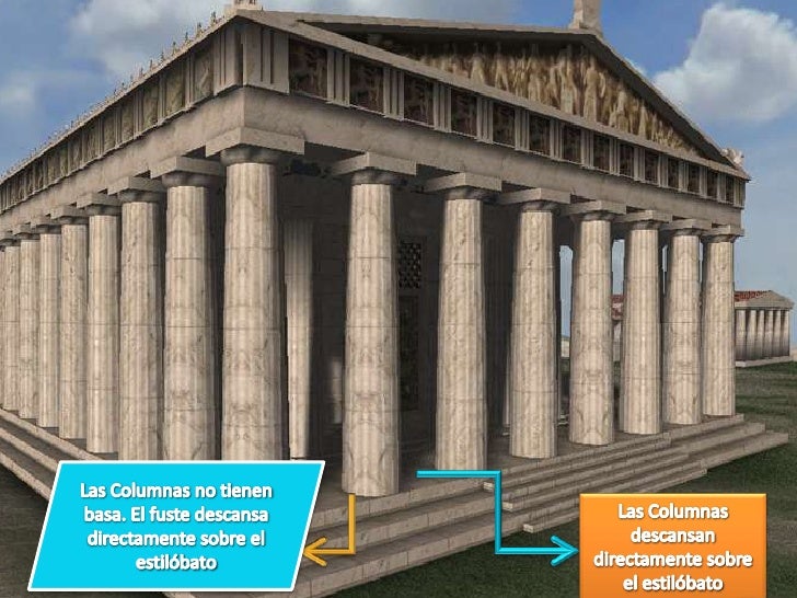 El Partenon: Introducción