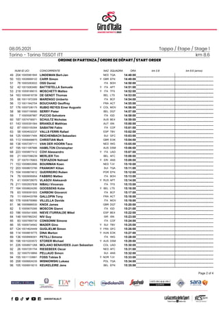 Ordine di partenza Cronometro Giro d'Italia | PDF