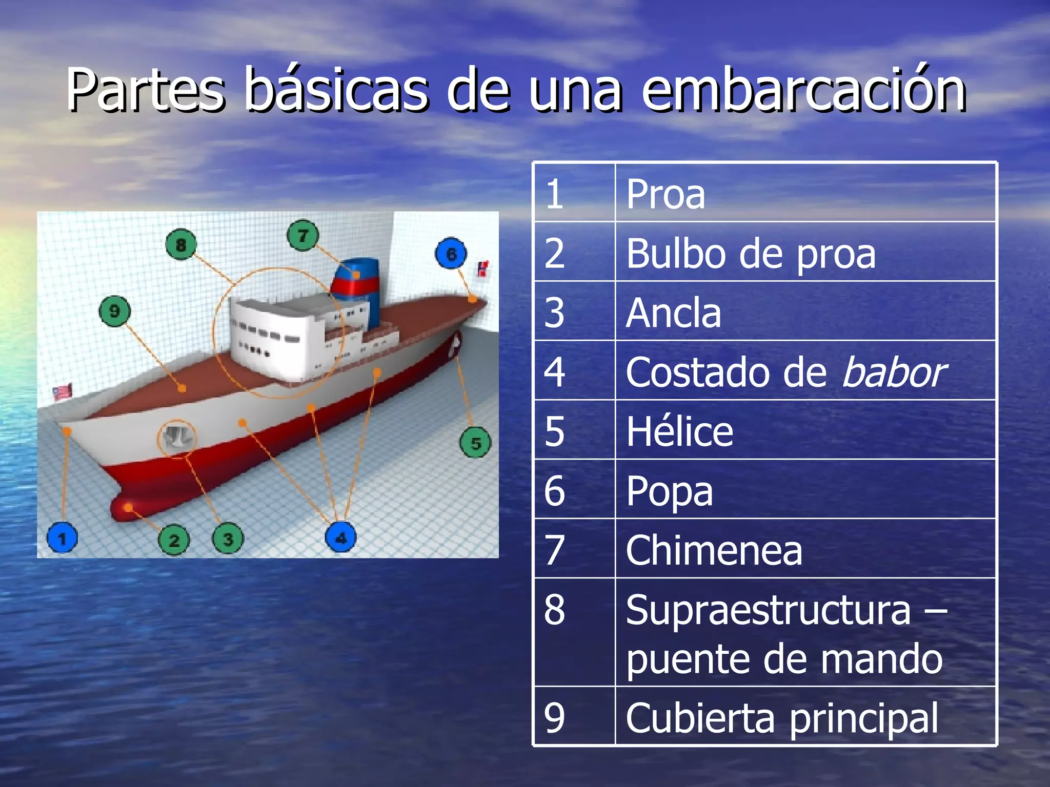 Partes de un barco y barcos de carga | PPT