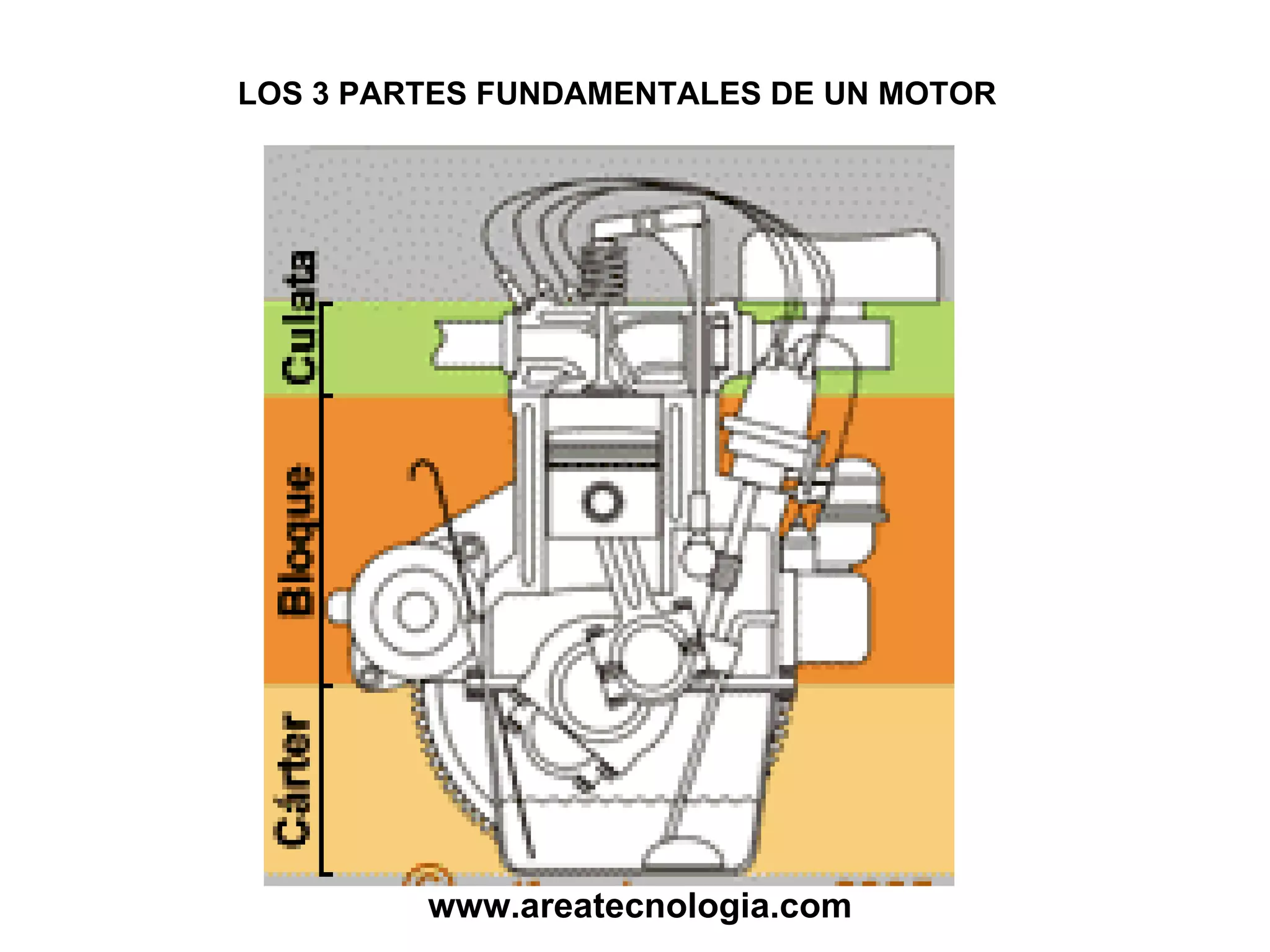 MOTOR DE COMBUSTION SUS PARTES Y FUNCIONAMIENTO | PPT