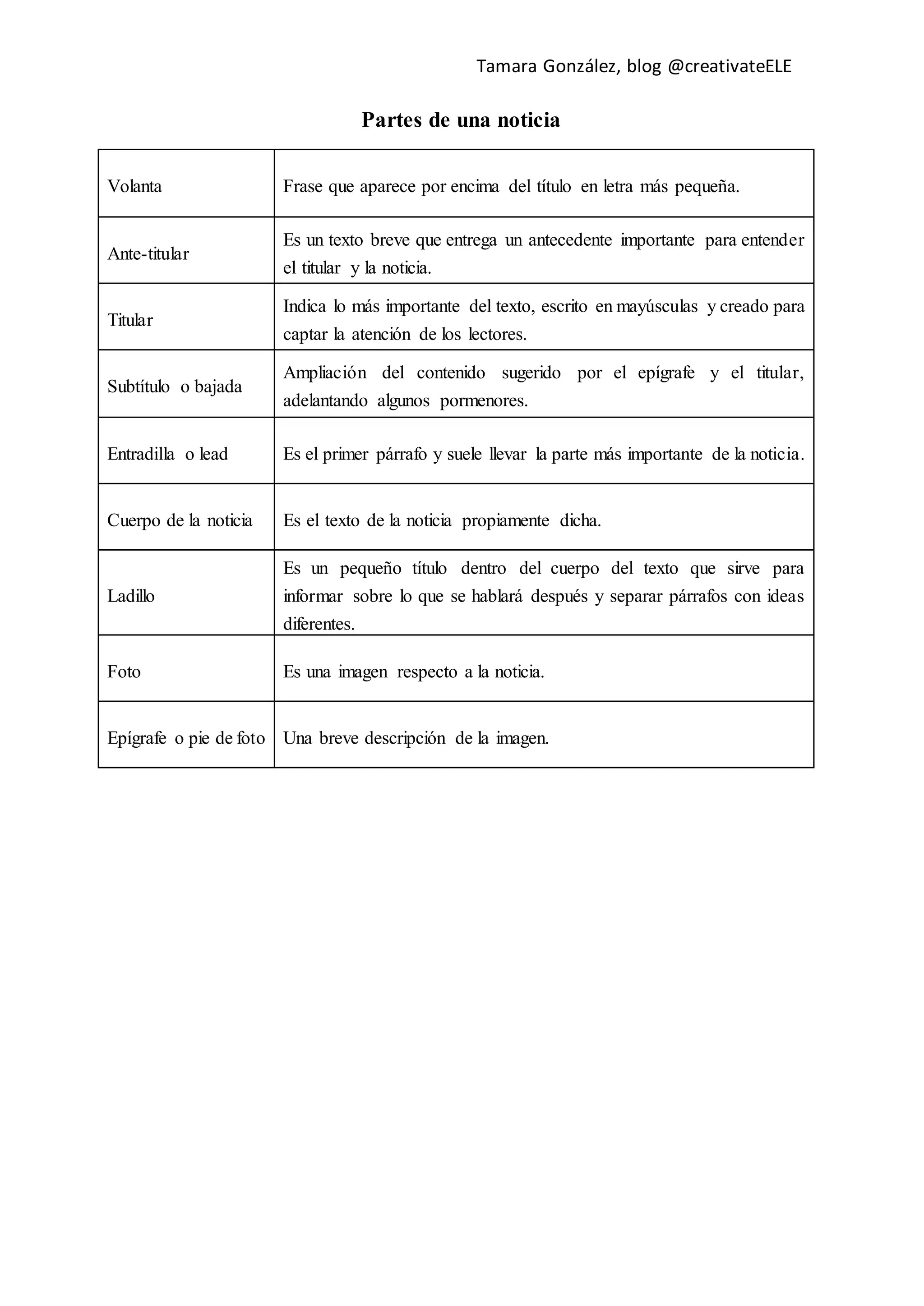 Tarjetas educativas (partes de una noticia) | DOCX