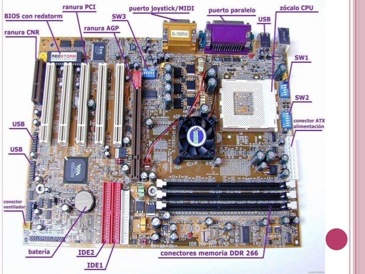 Cuales son las parte de un cpu - Imagui