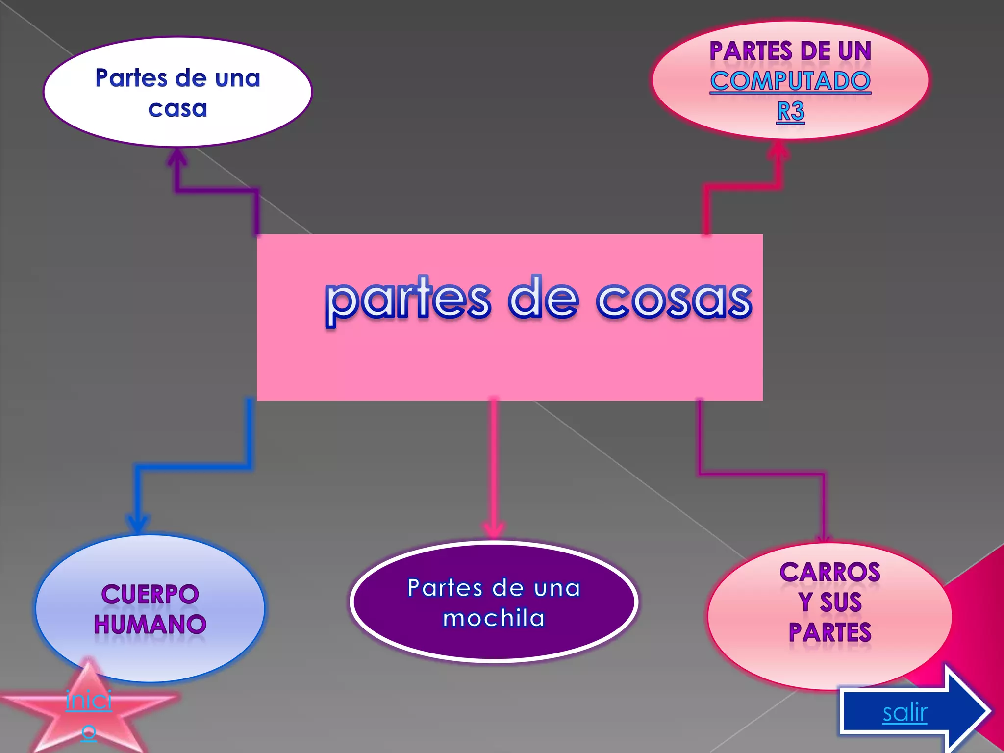 Partes de las cosas | PPT