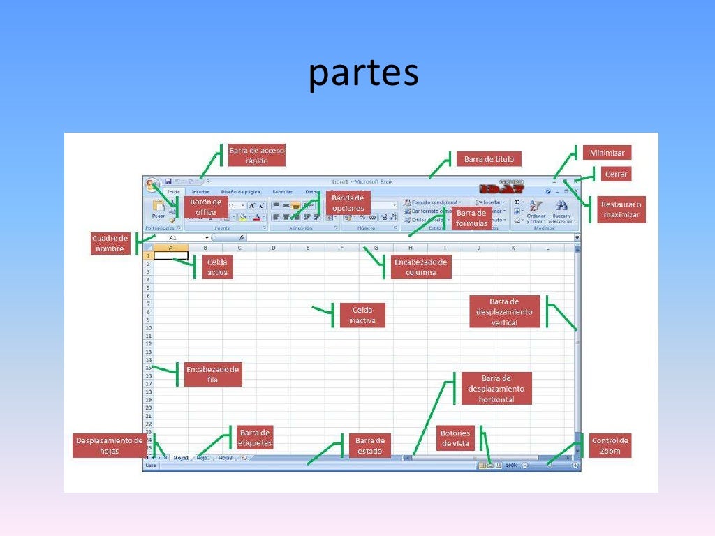 Partes de excel