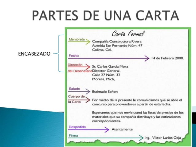 Partes de la carta y sus formatos | PPTX