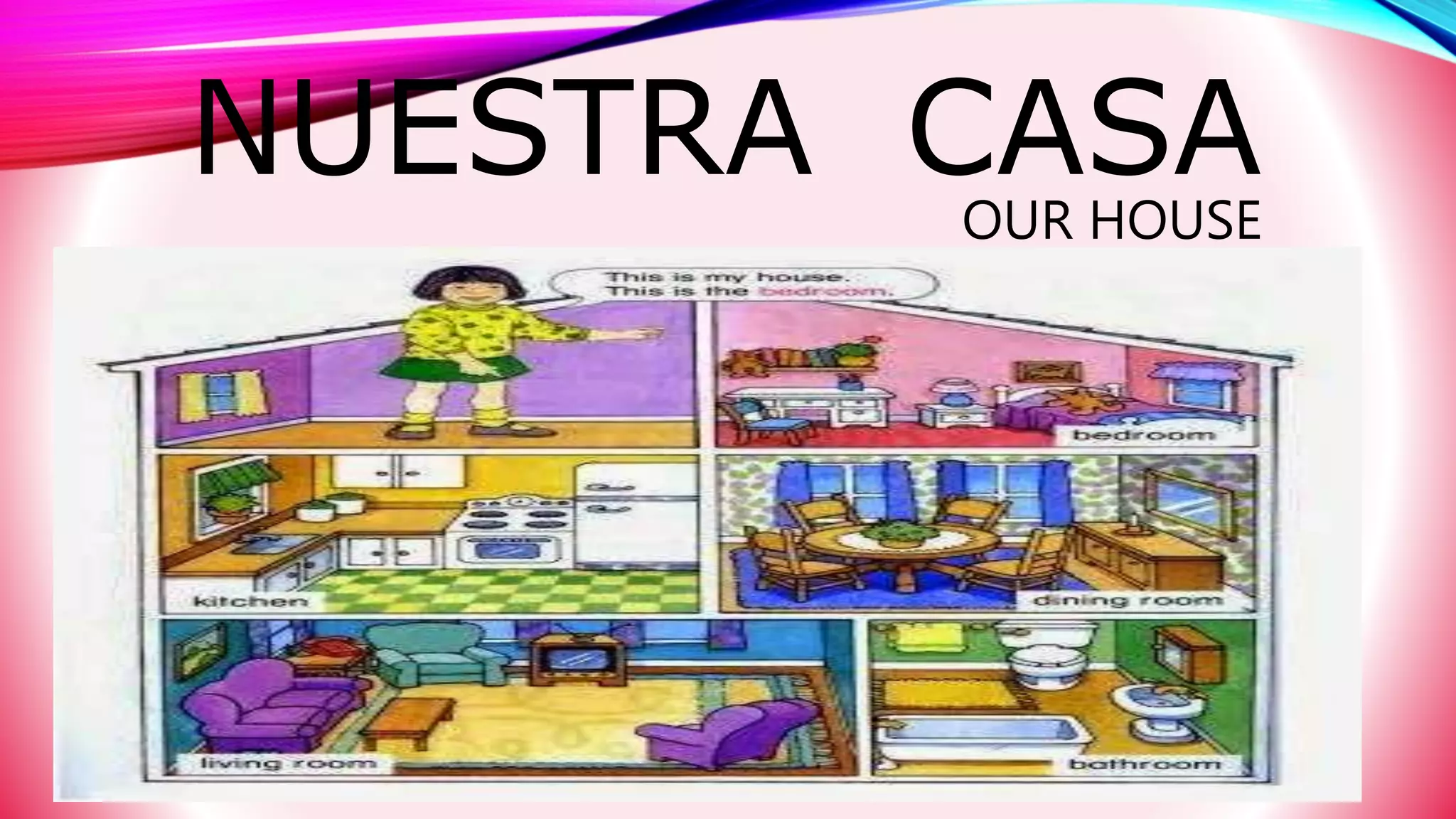 descripción de las partes de la casa | PPTX