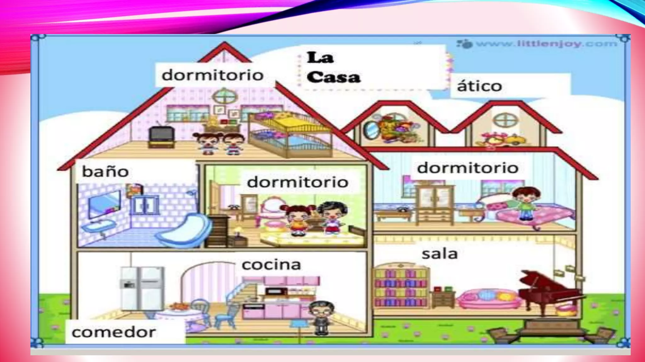 descripción de las partes de la casa | PPTX