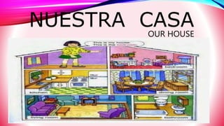 descripción de las partes de la casa | PPT