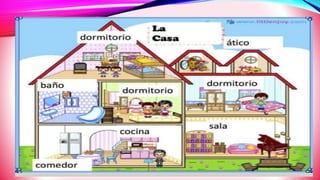 descripción de las partes de la casa | PPT