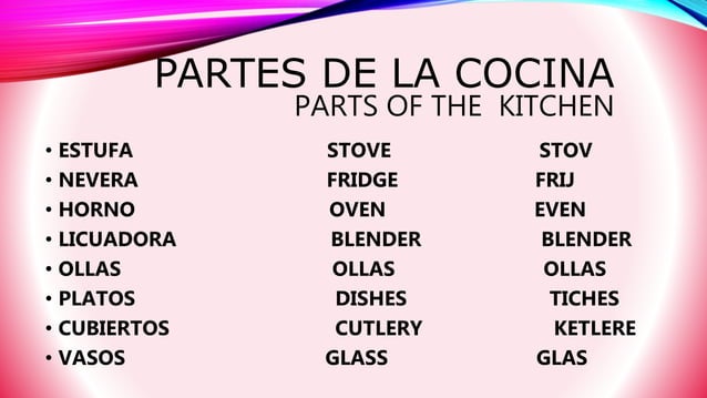 descripción de las partes de la casa | PPT