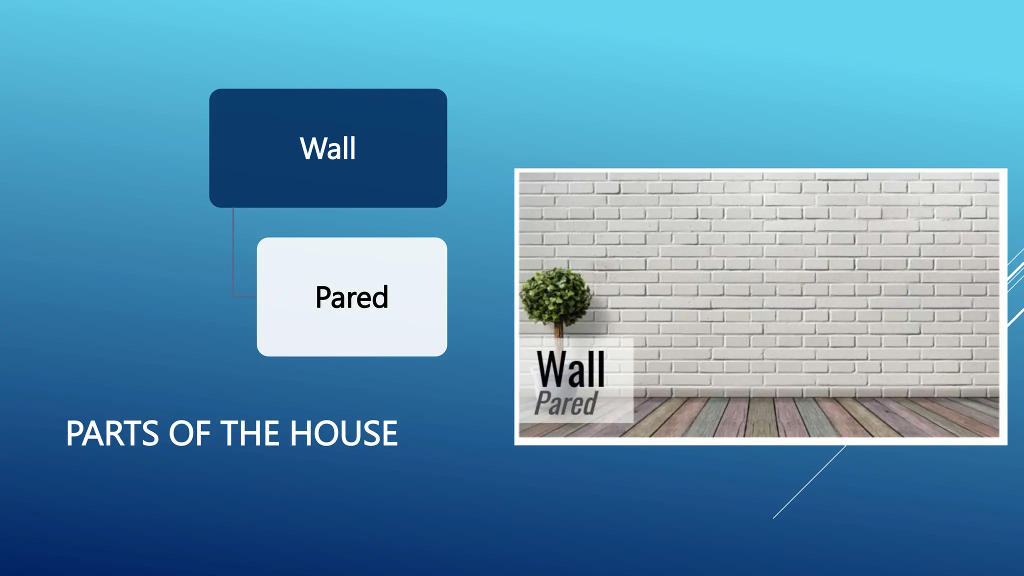 Presentación partes de la casa/Parts of the house | PPTX