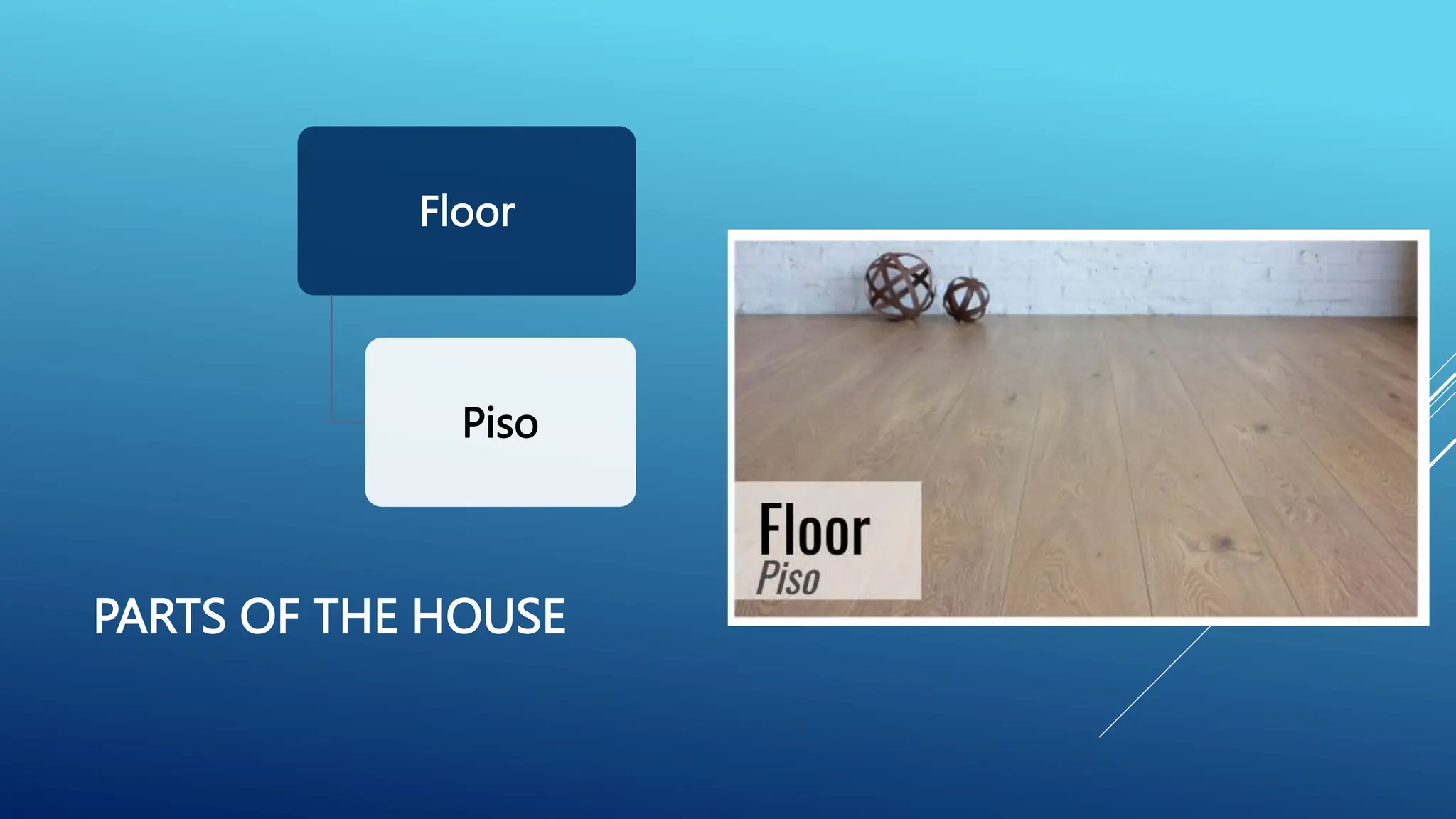 Presentación partes de la casa/Parts of the house | PPTX