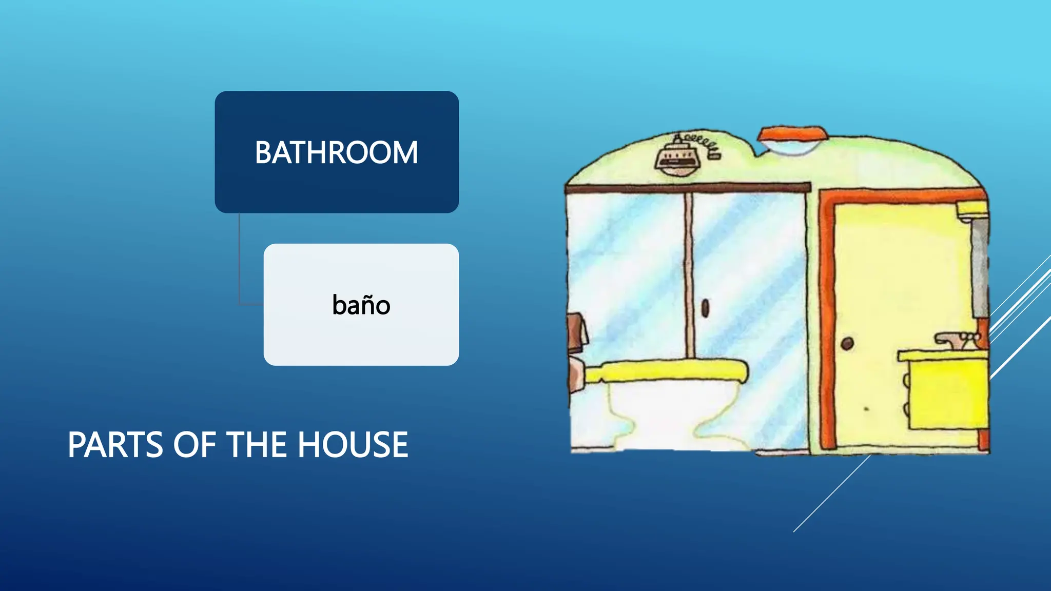 Presentación partes de la casa/Parts of the house | PPTX