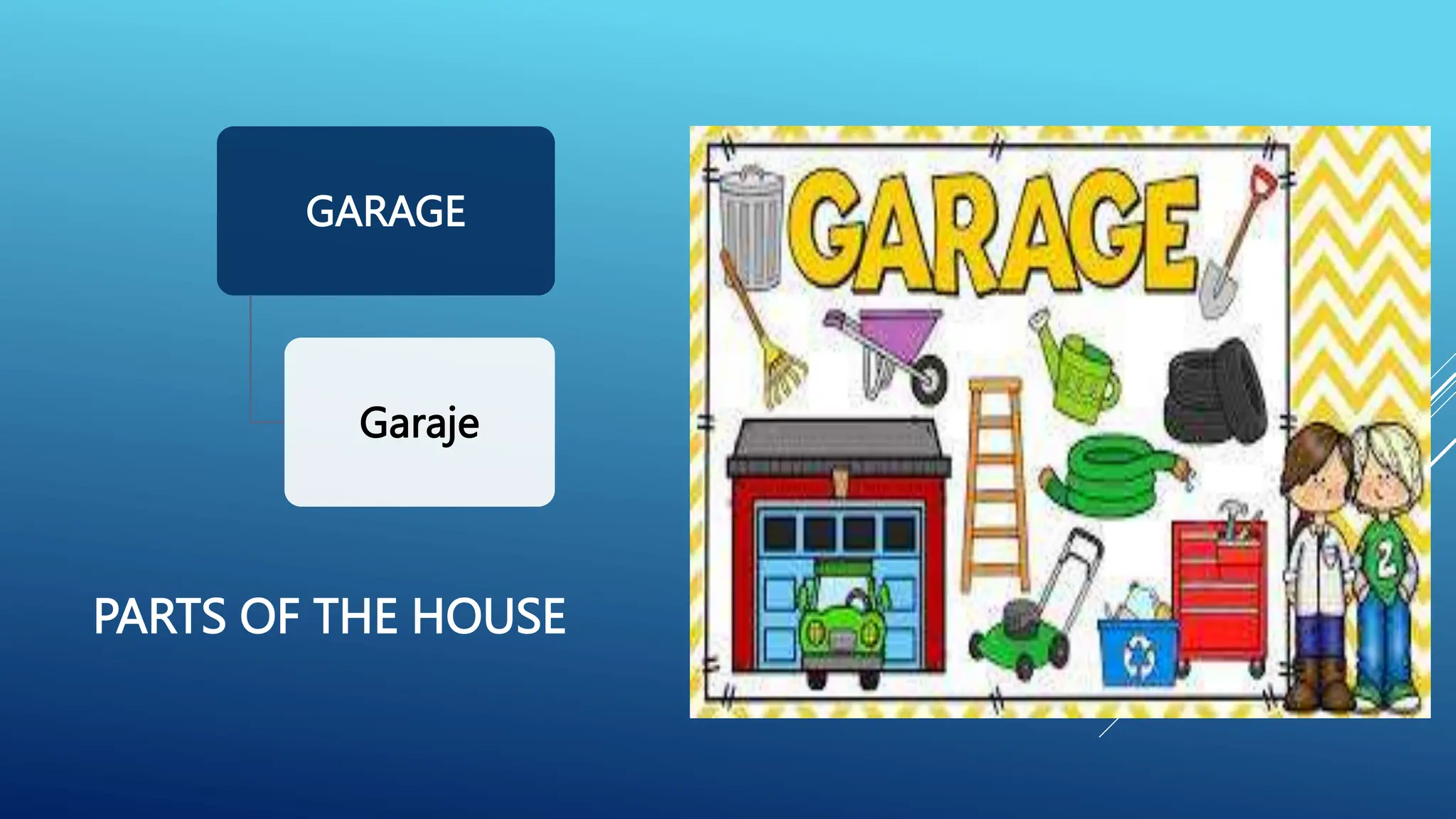 Presentación partes de la casa/Parts of the house | PPTX