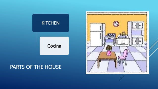 Presentación partes de la casa/Parts of the house | PPTX