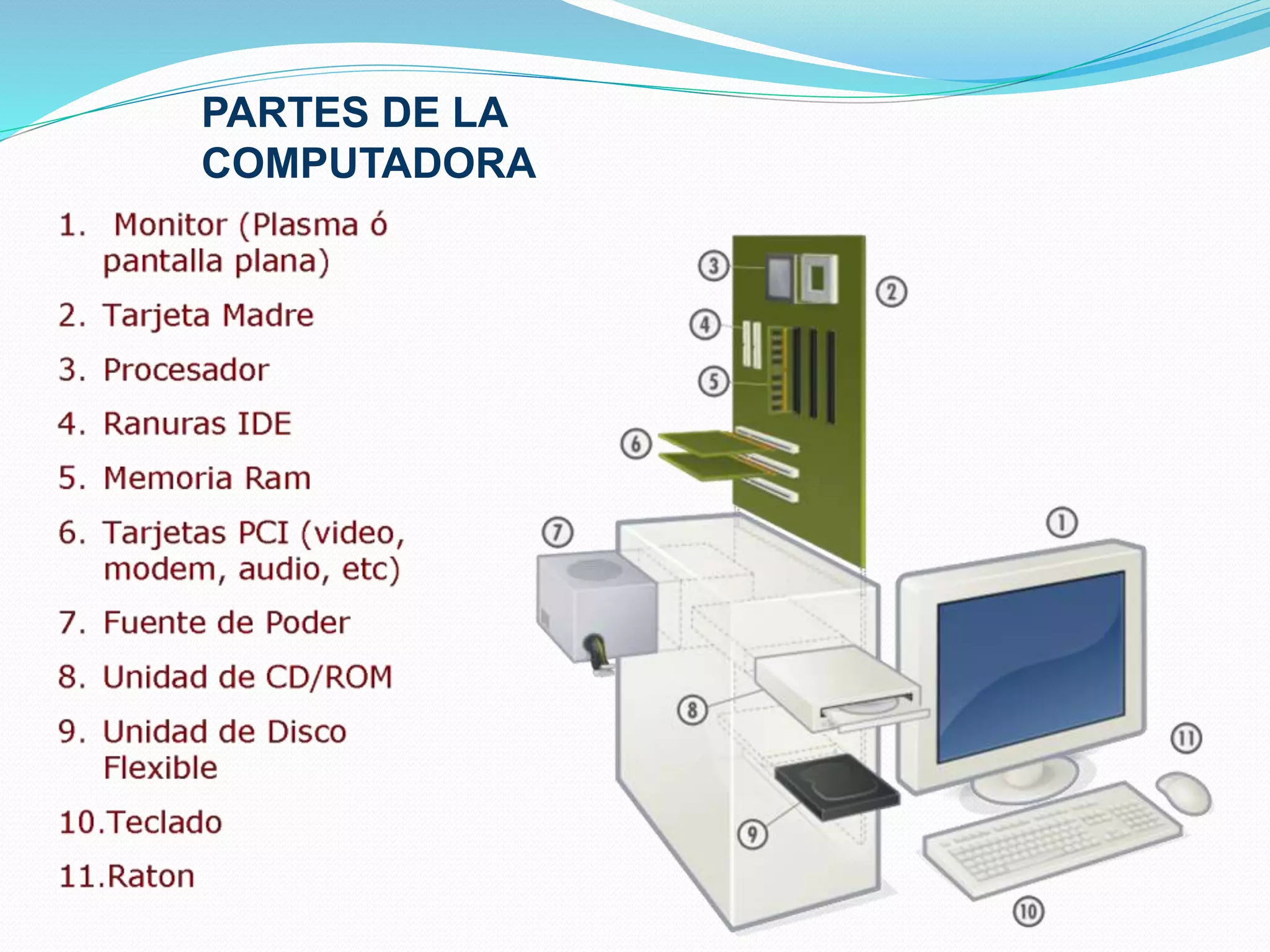 Partes de la computadora | PPT