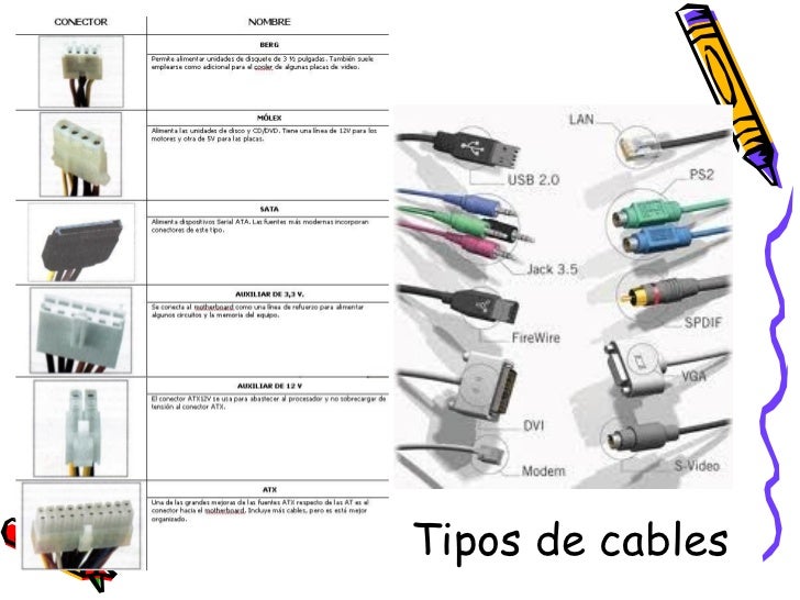 Conexiones de cables de PC YouTube