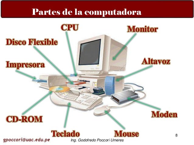 UNIDADES DE ALMACENAMIENTO: PARTES DEL COMPUTADOR