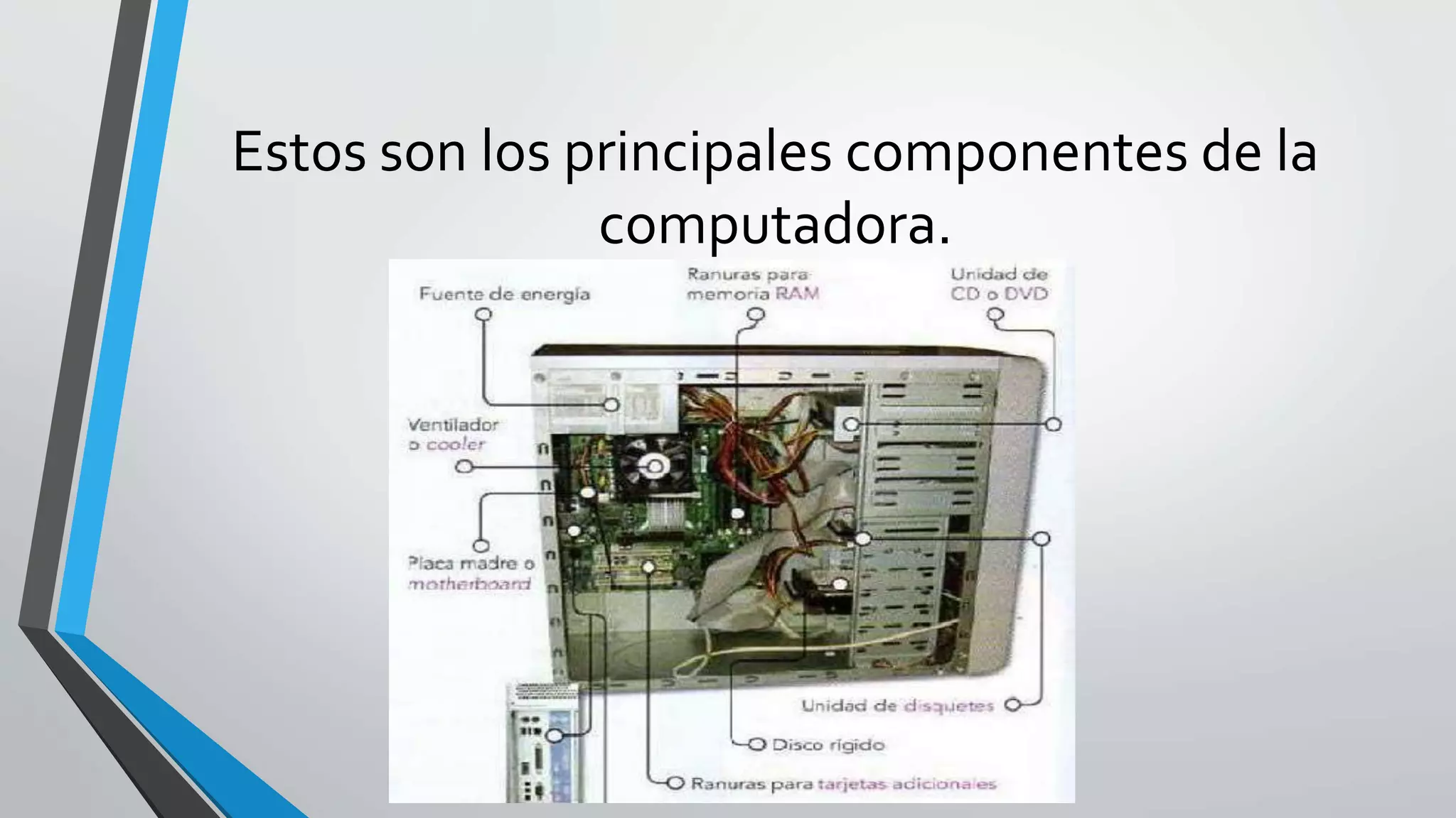 Partes de la computadora | PPT