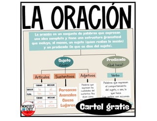 PartesdelaoracionCarteldeGramticaGratisafichesclaseSpanishGrammar-1.pdf