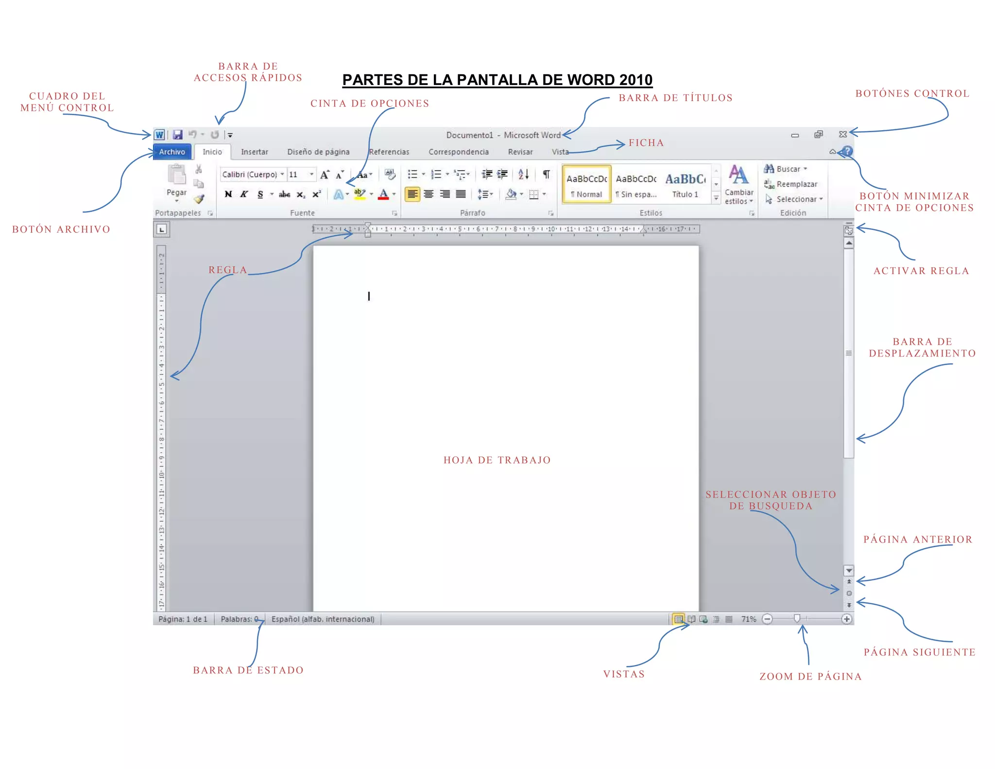 Partes de la pantalla de word 2010 | PPT Partes de la pantalla de word 2010 | PPT