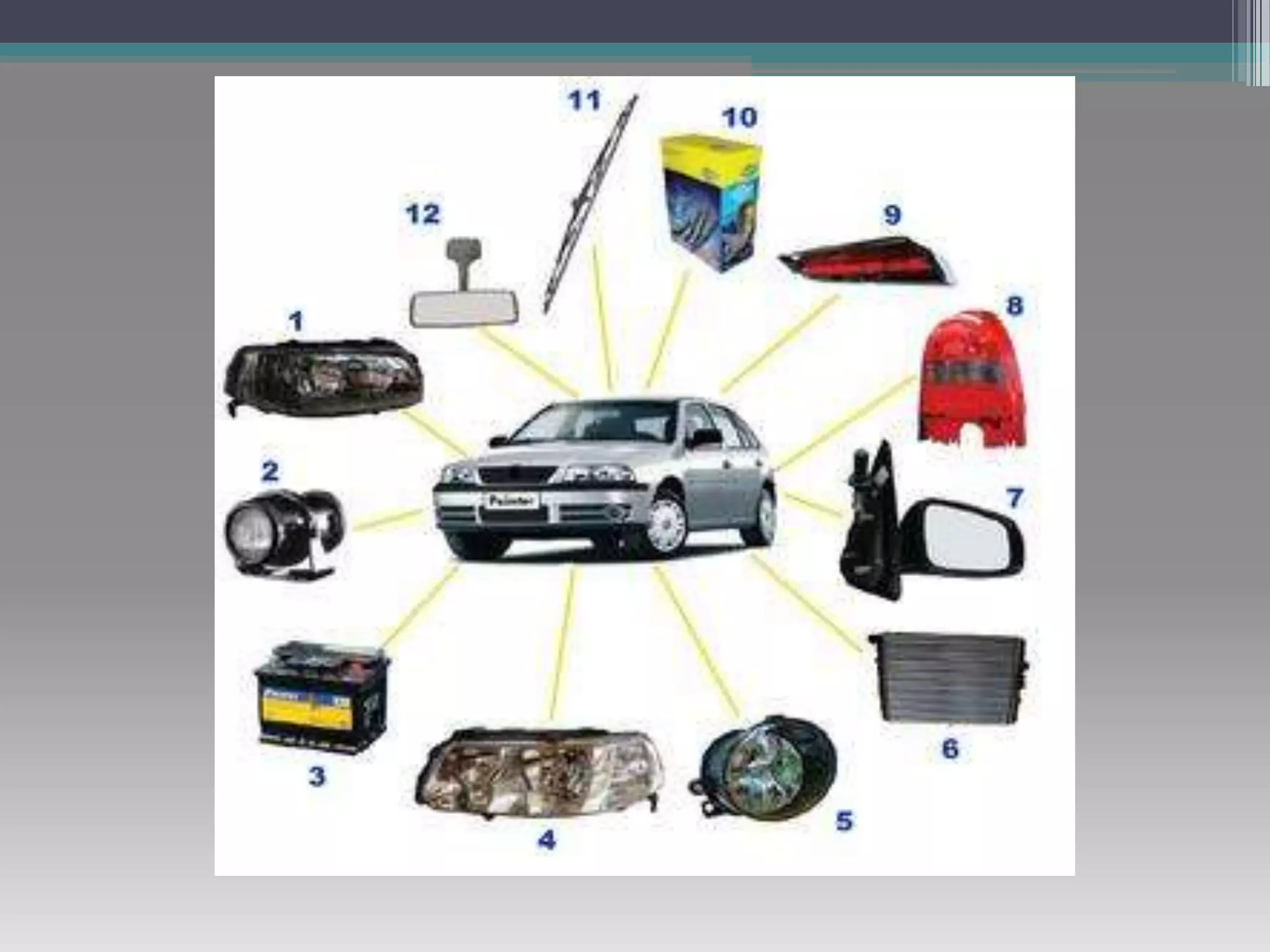Partes del automovil | PPT