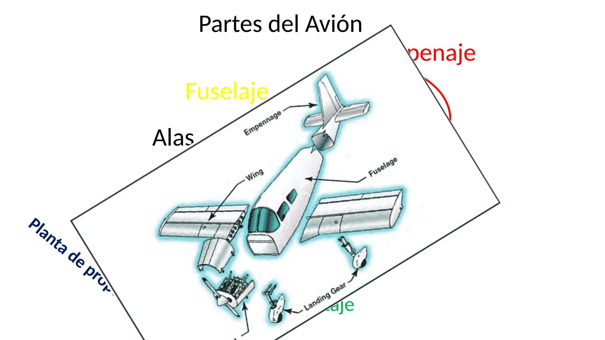 fisica-partes del avion parte-3.3.0.pptx