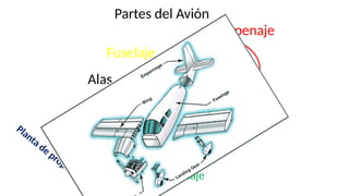fisica-partes del avion parte-3.3.0.pptx
