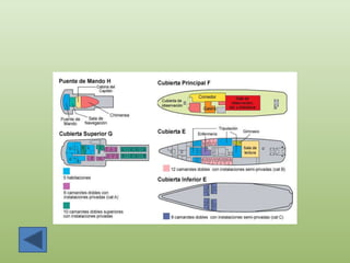 Partes del barco | PPTX