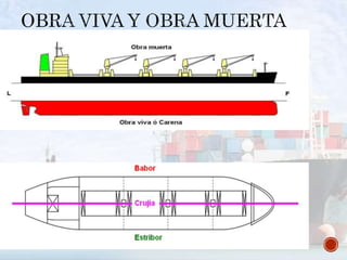 Partes del buque | PPT