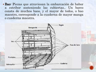 Partes del buque | PPT