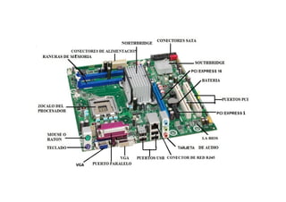 PARTES DEL CASE DE COMPUTADORA DE LA IBM | DOCX