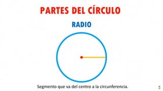 PARTES DEL CIRCULO Y DESARROLLO DE FORMULAS 171225.pptx
