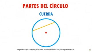 PARTES DEL CIRCULO Y DESARROLLO DE FORMULAS 171225.pptx