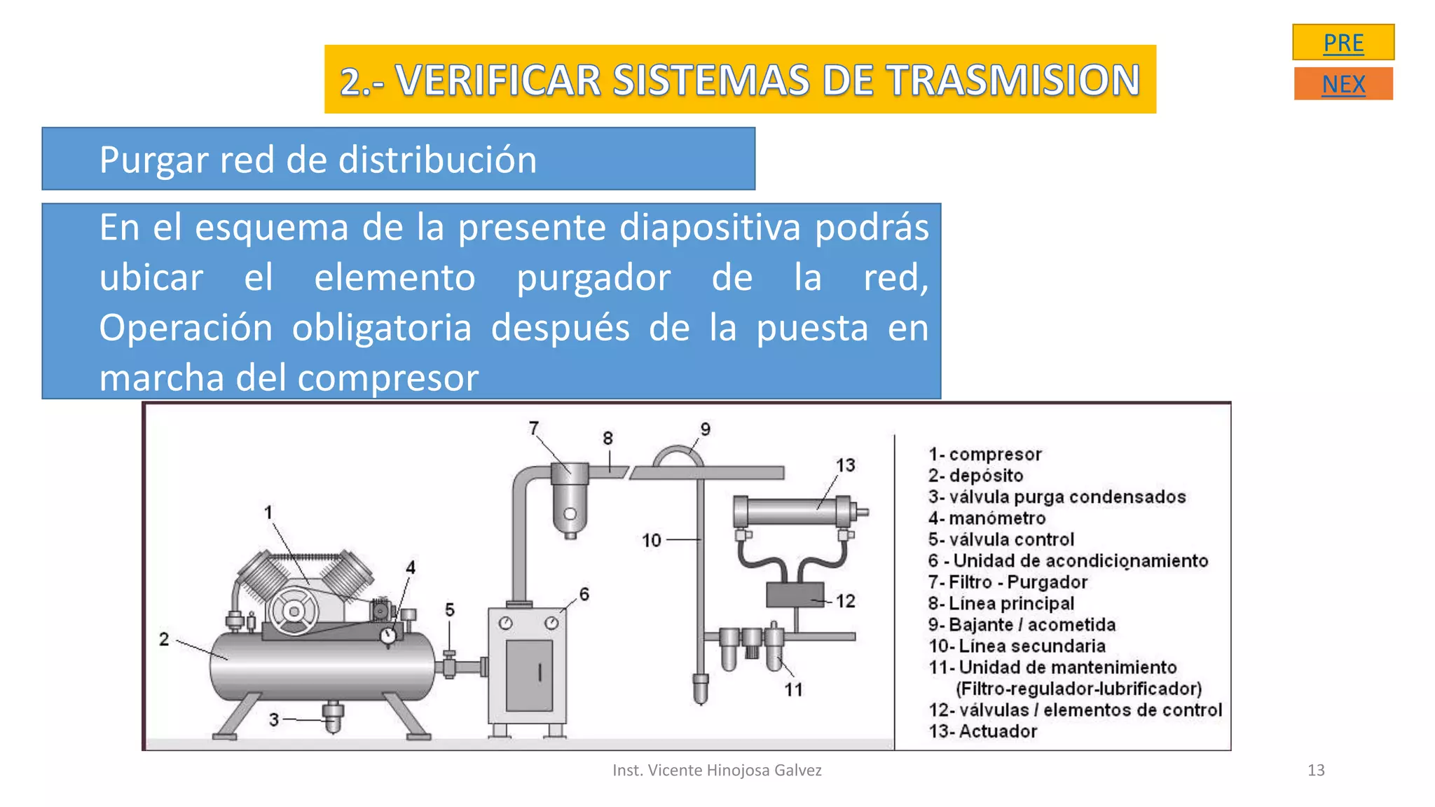 Partes del compresor senati | PPTX