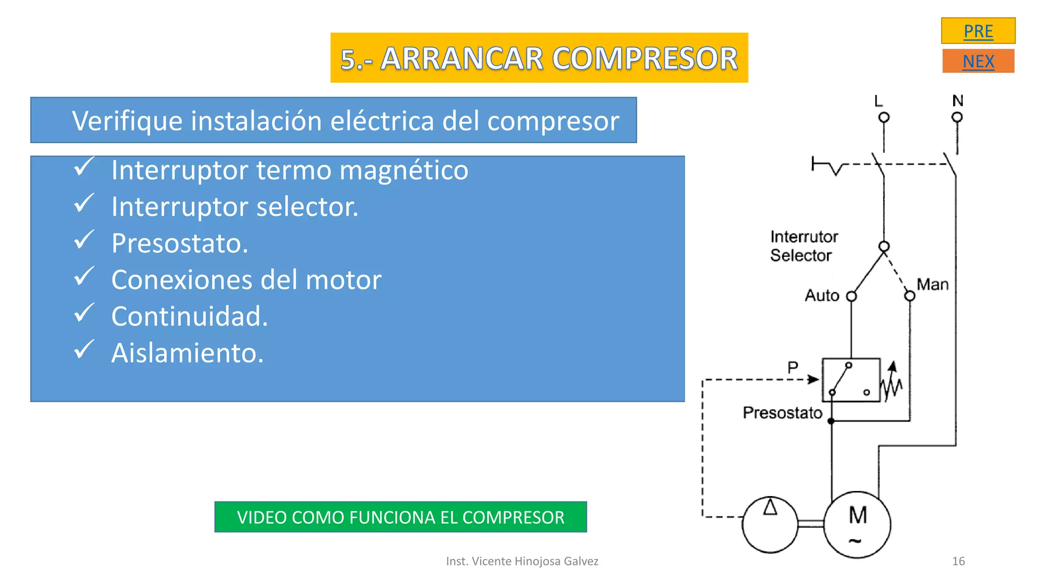 Partes del compresor senati | PPTX