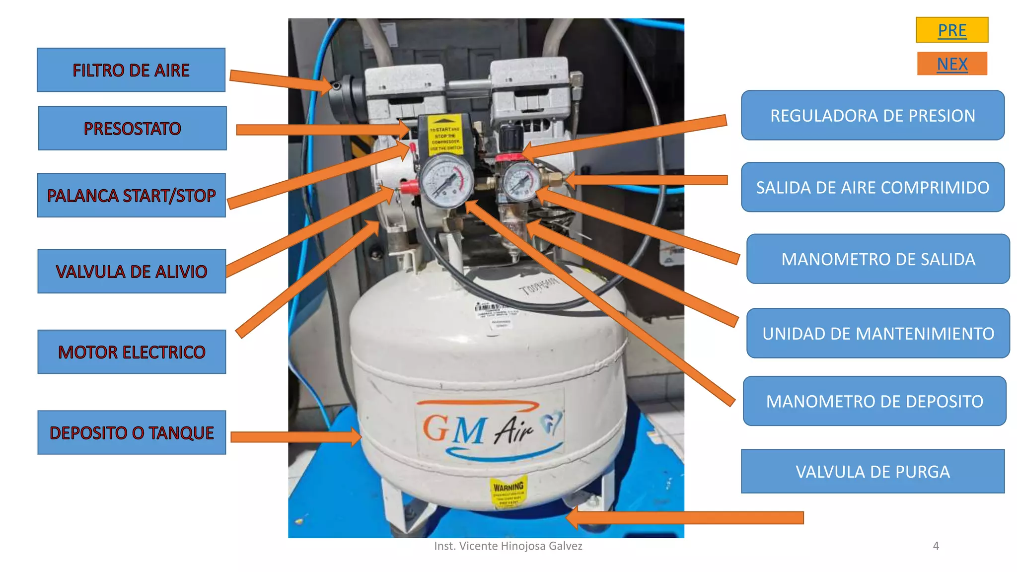 Partes del compresor senati | PPTX