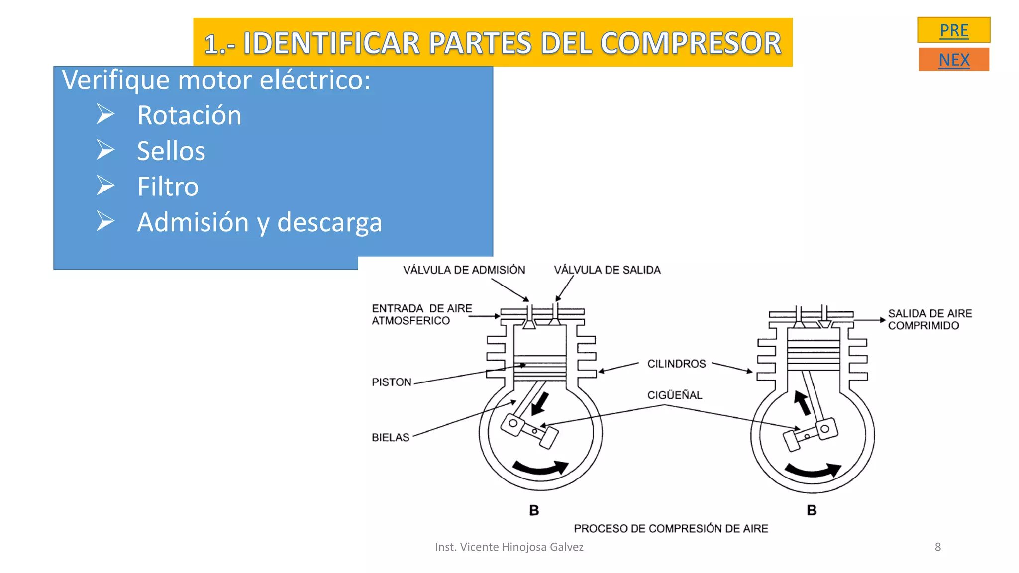 Partes del compresor senati | PPTX