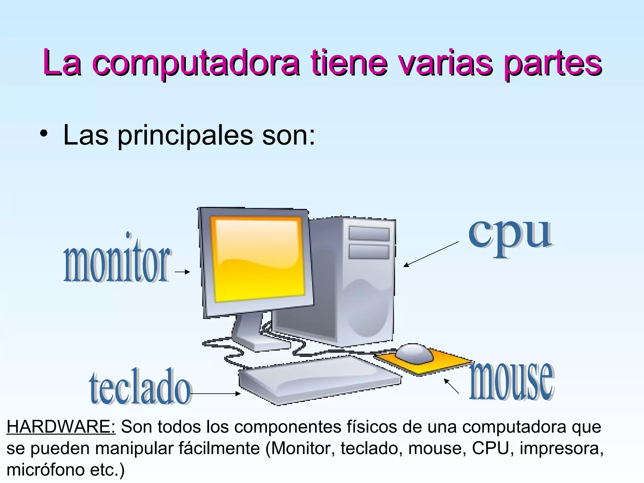 Partes del computador | PPT | Computer Peripherals | Computing