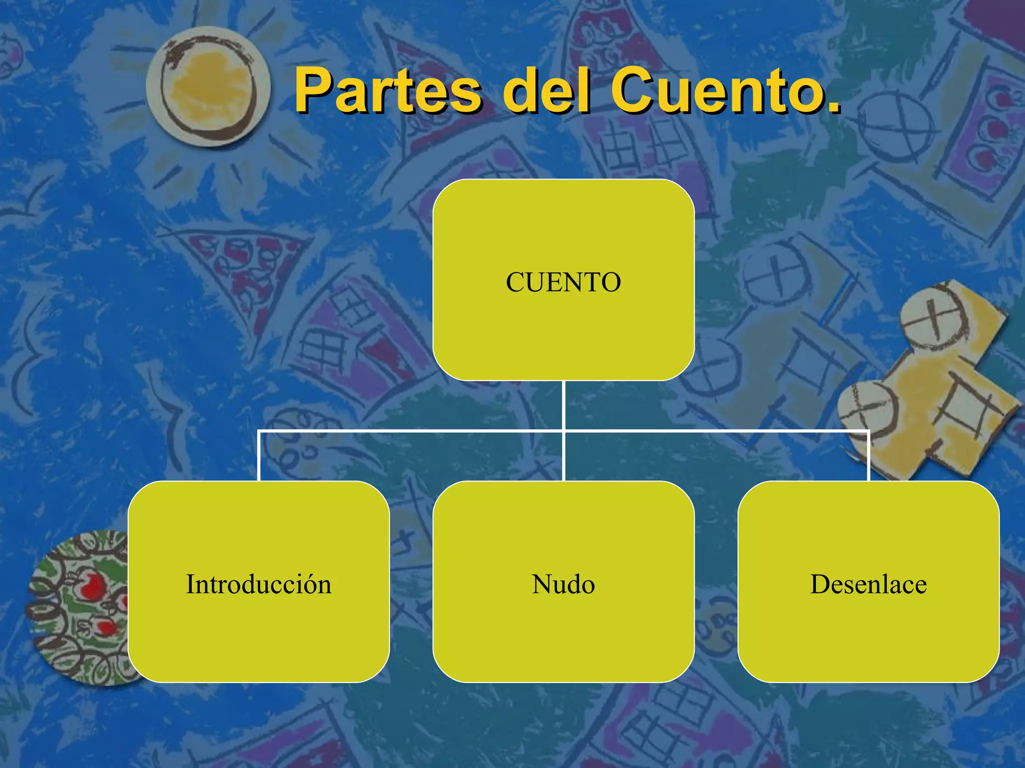 Partes del cuento | PPT