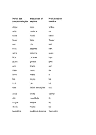 Partes del cuerpo en ingles | PDF