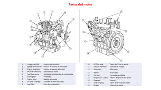 Partes del generador de energia electrica.pdf