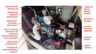 Partes del generador de energia electrica.pdf