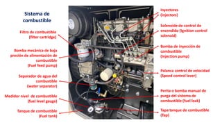 Partes del generador de energia electrica.pdf