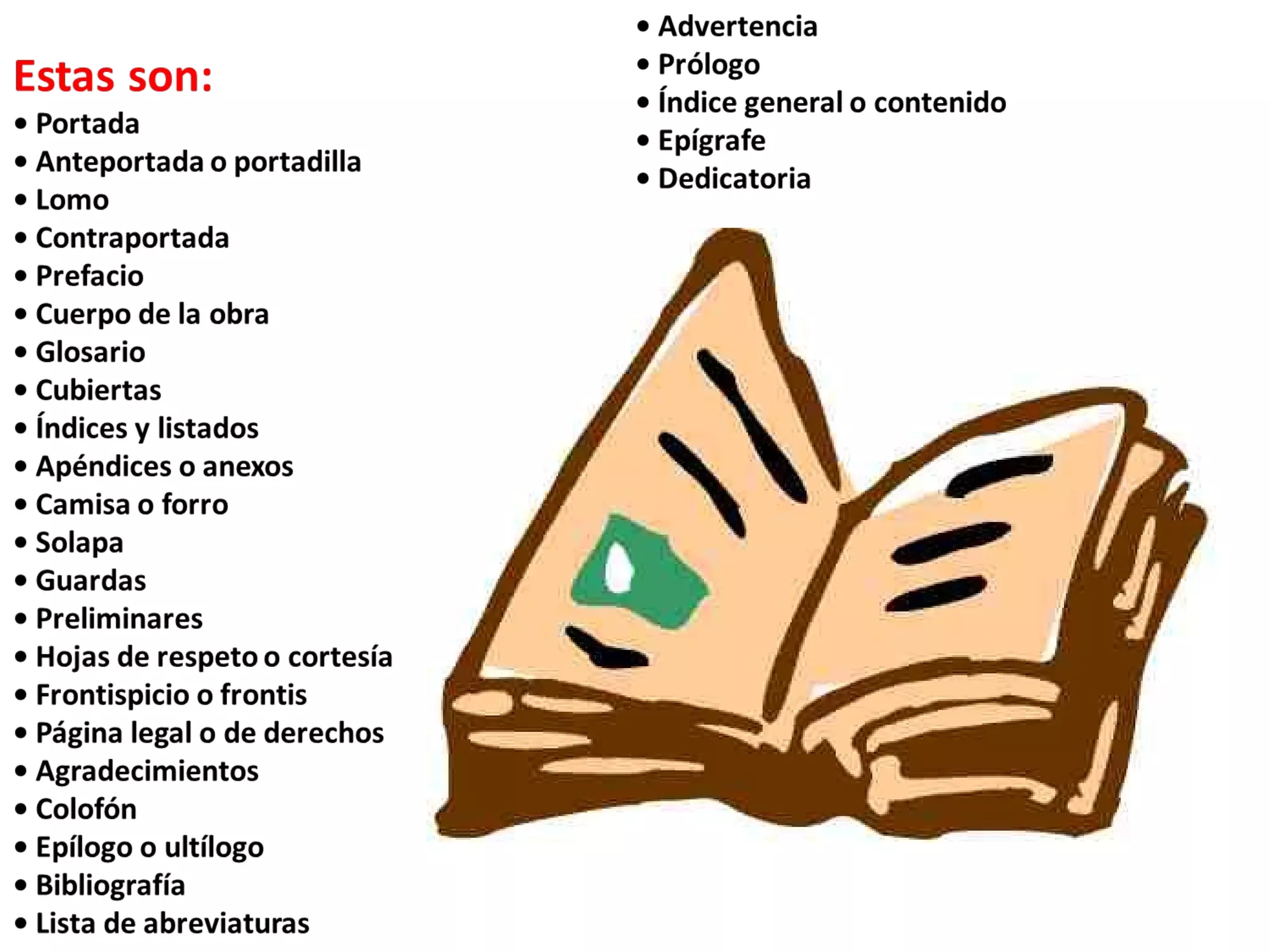 Partes del libro | PPT