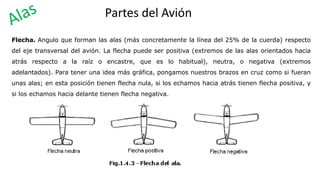 fisica partes de-los-aviones parte 2.2.0.doc